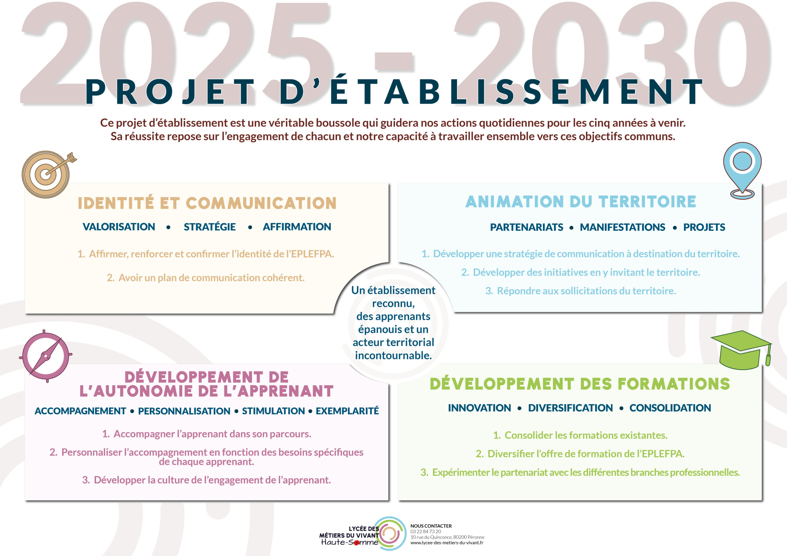 Projet d'Etablissement 2025-2030 - EPL-HAUTE-SOMME